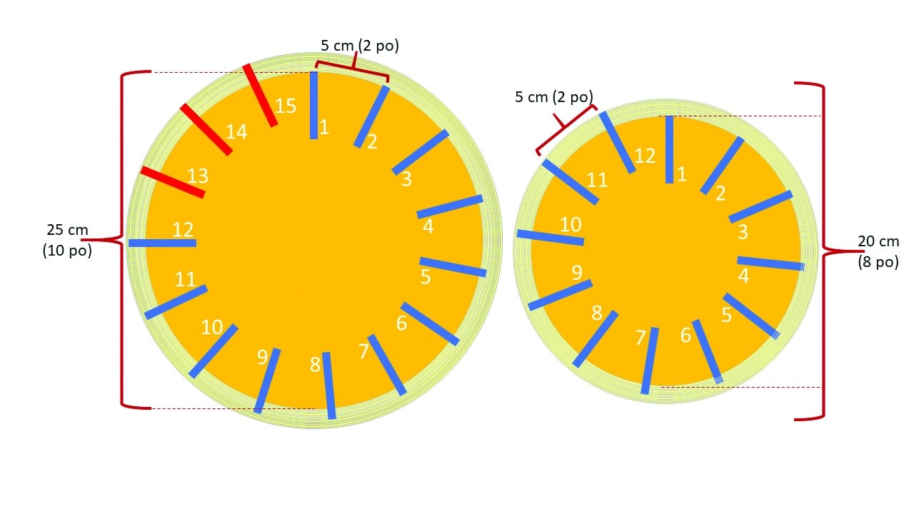 L’entaillage à 3 niveaux - Équipements Lapierre